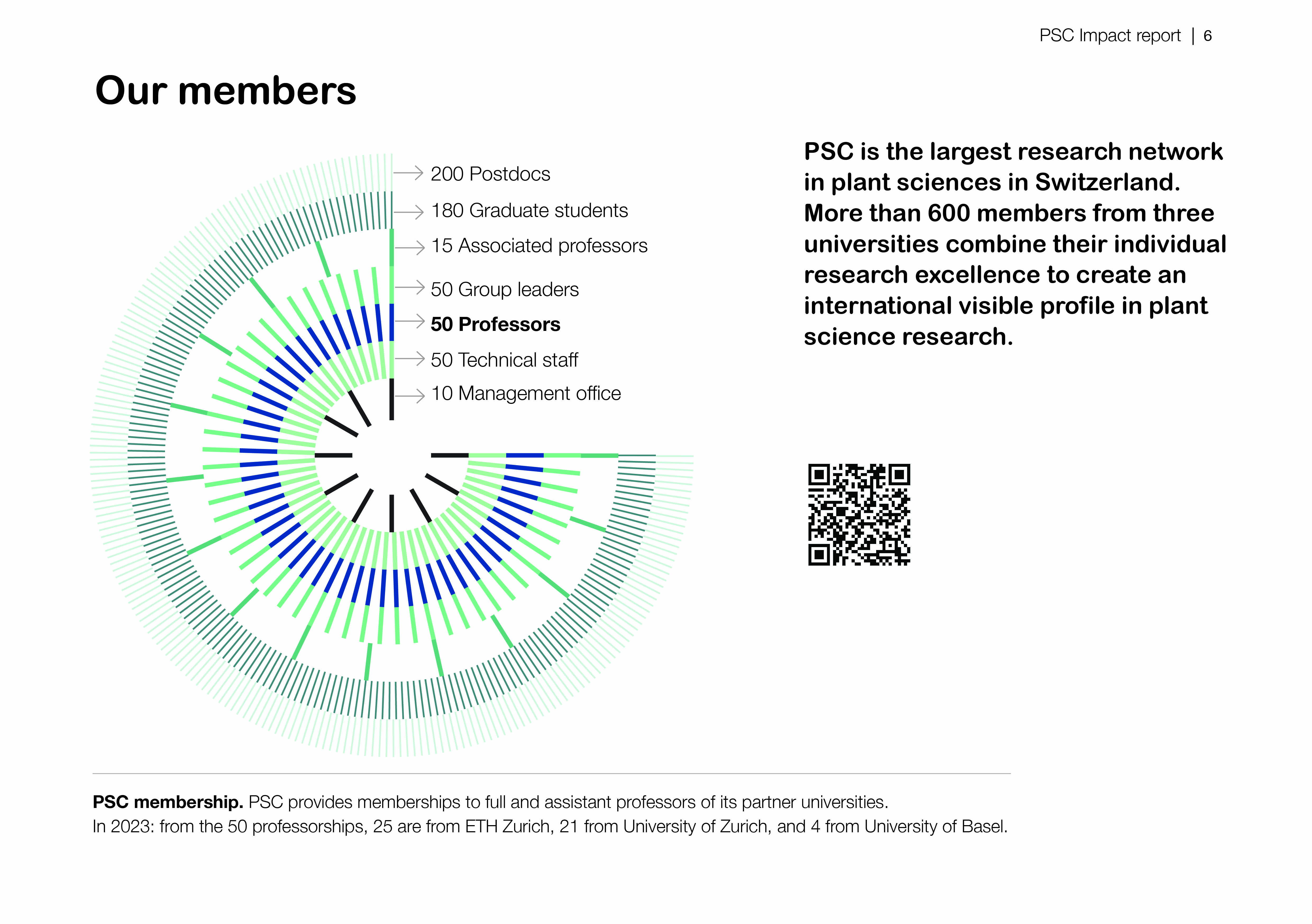 Impact report | Zurich-Basel Plant Science Center | UZH